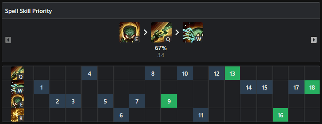 Guía de Amumu S12: Build y Runas para LoL