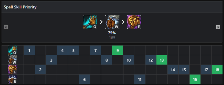 Guía de Blitzcrank S12: Build y runas para LoL