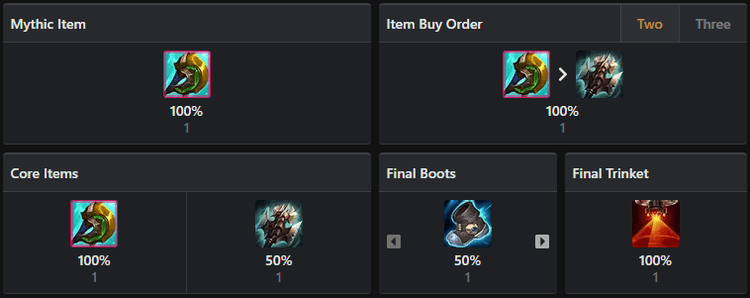 Guía de Warwick S12: Build y runas para LoL