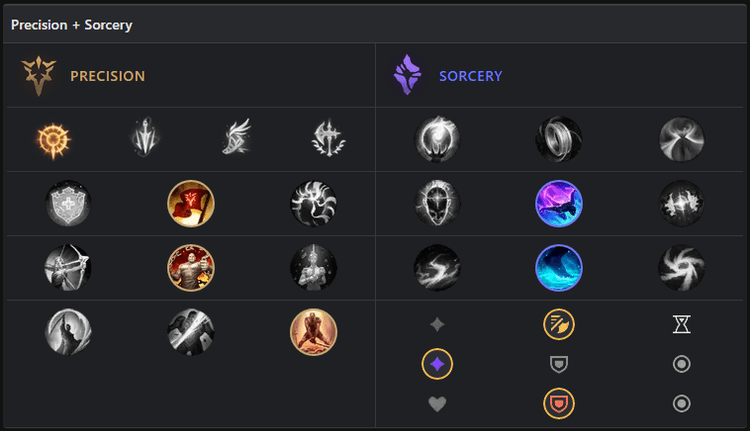 Guide Warwick S12 : Build et Runes pour LoL