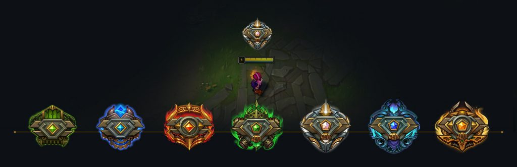 Jaki jest najwyższy poziom w League of Legends?